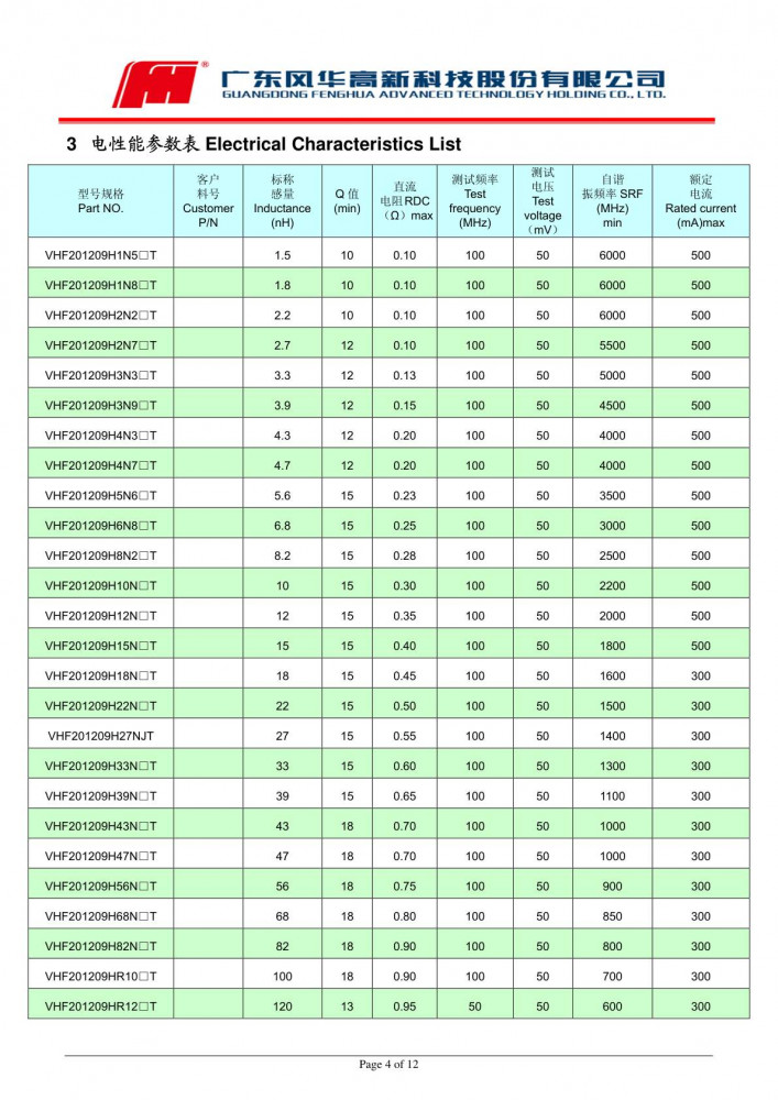 FH approval sheet page 5