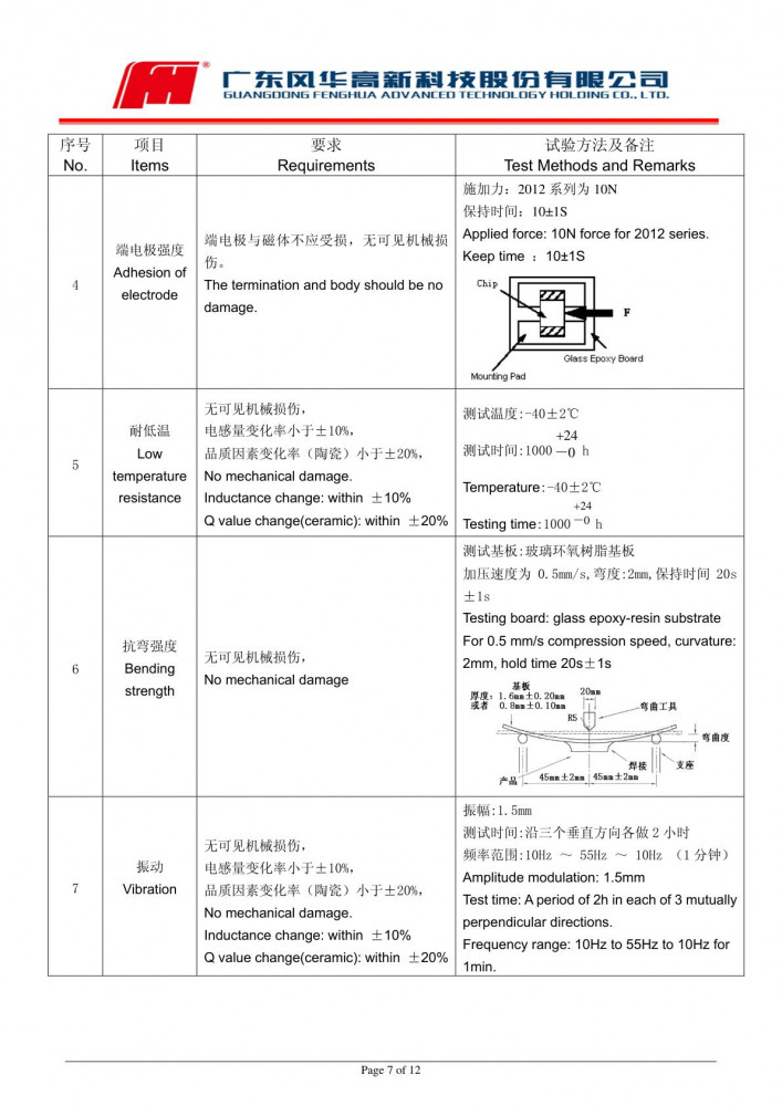 FH approval sheet page 8