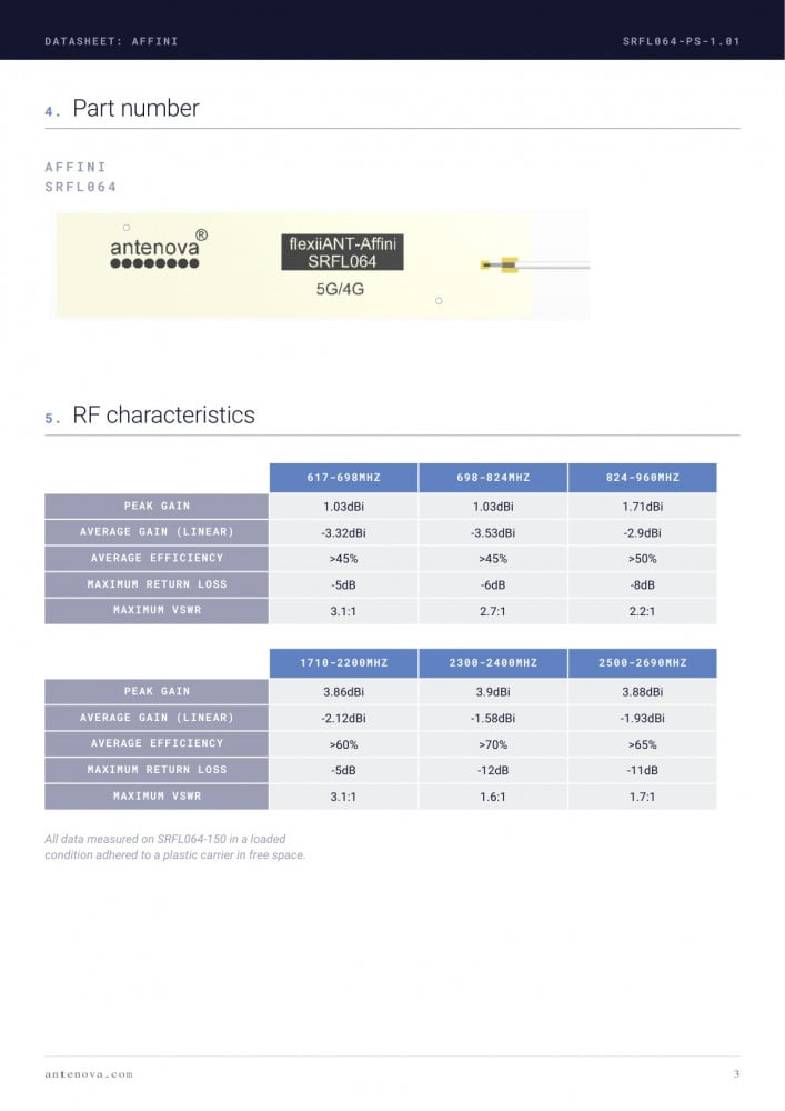SRFL064-150 datasheet page 4
