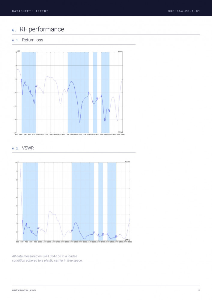 SRFL064-150 datasheet page 5