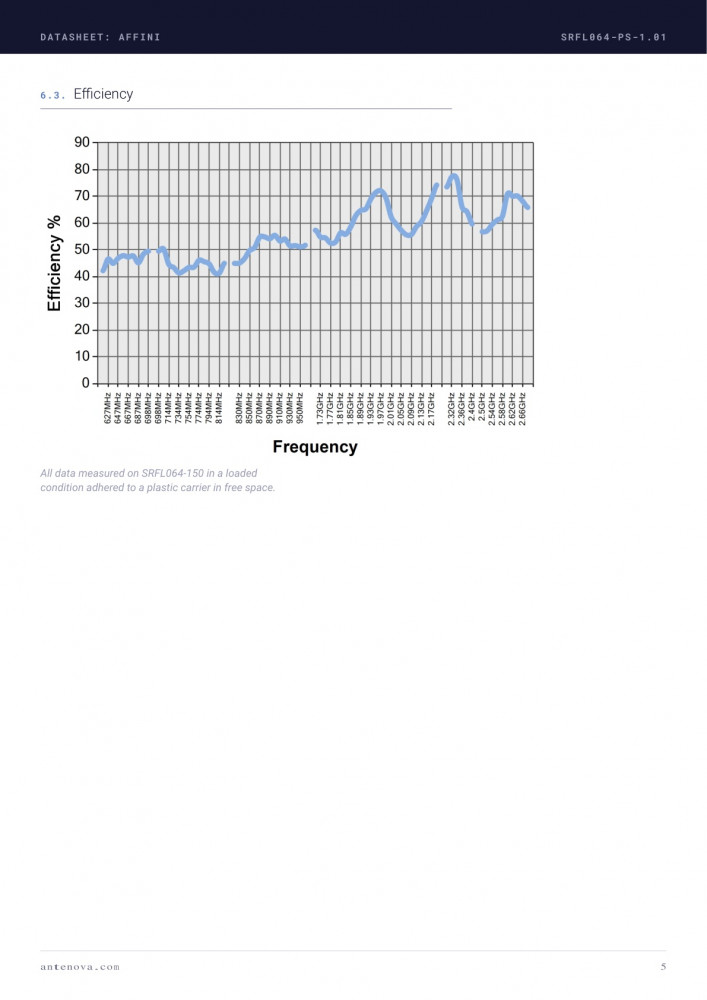 SRFL064-150 datasheet page 6