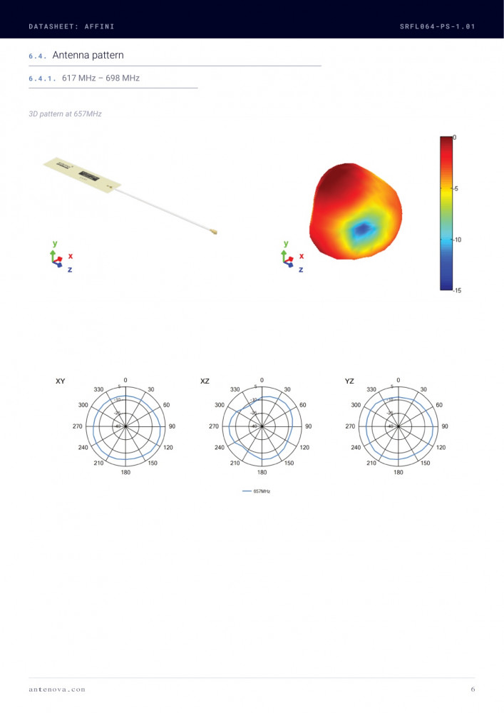 SRFL064-150 datasheet page 7