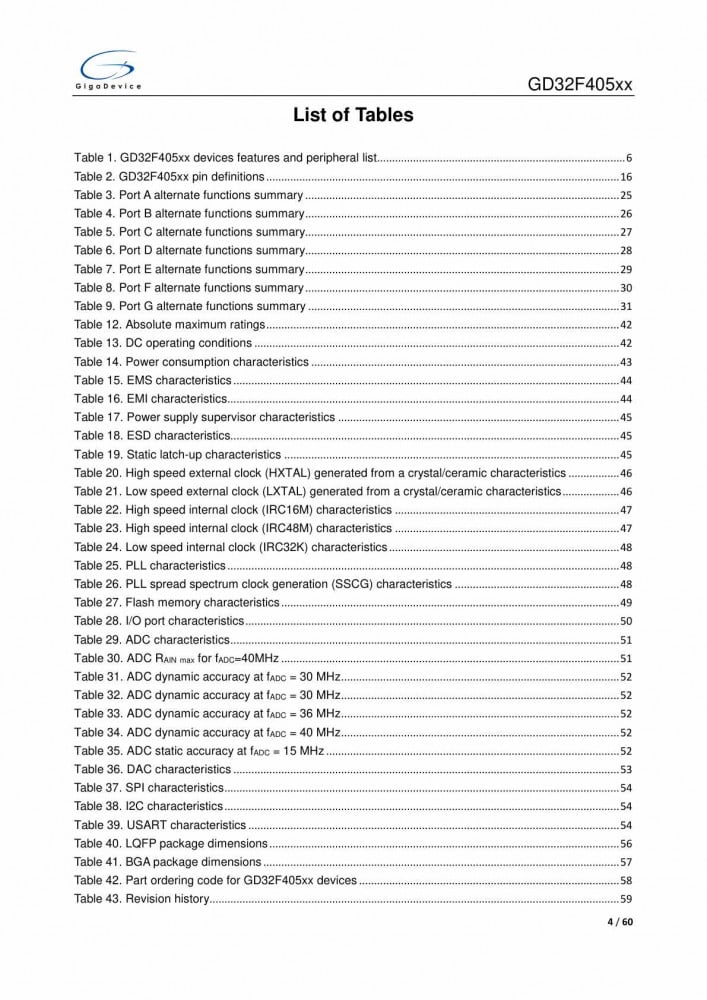 GD32F405xx datasheet page 5