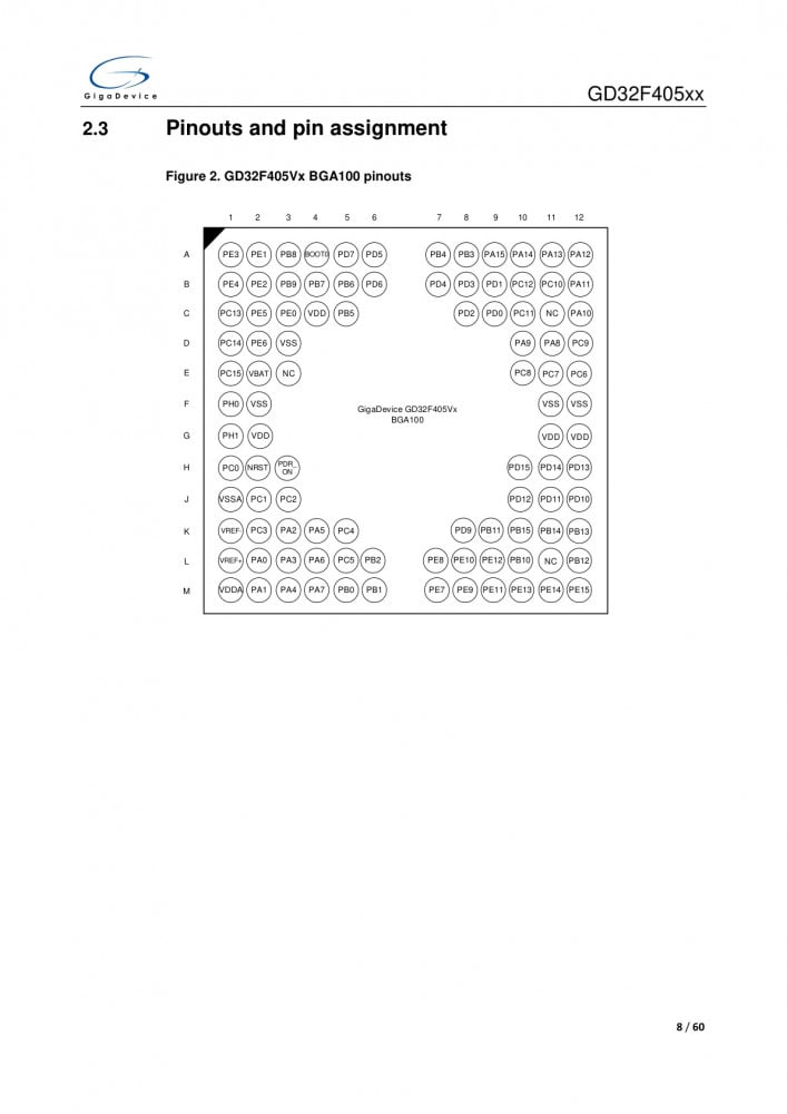 GD32F405xx datasheet page 9