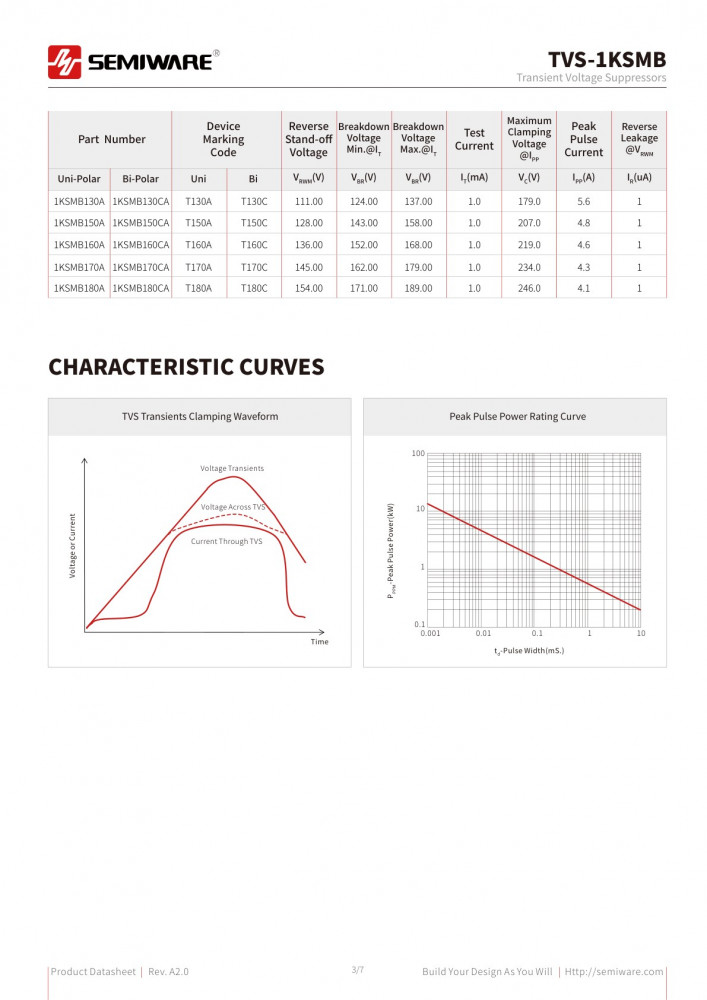 SEMIWARE 1KSMB TVS diode datasheet page 3