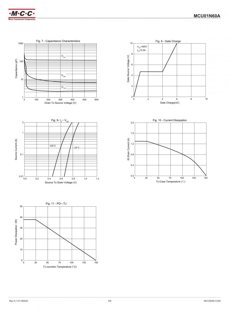 MCU01N60A-TP datasheet page 4