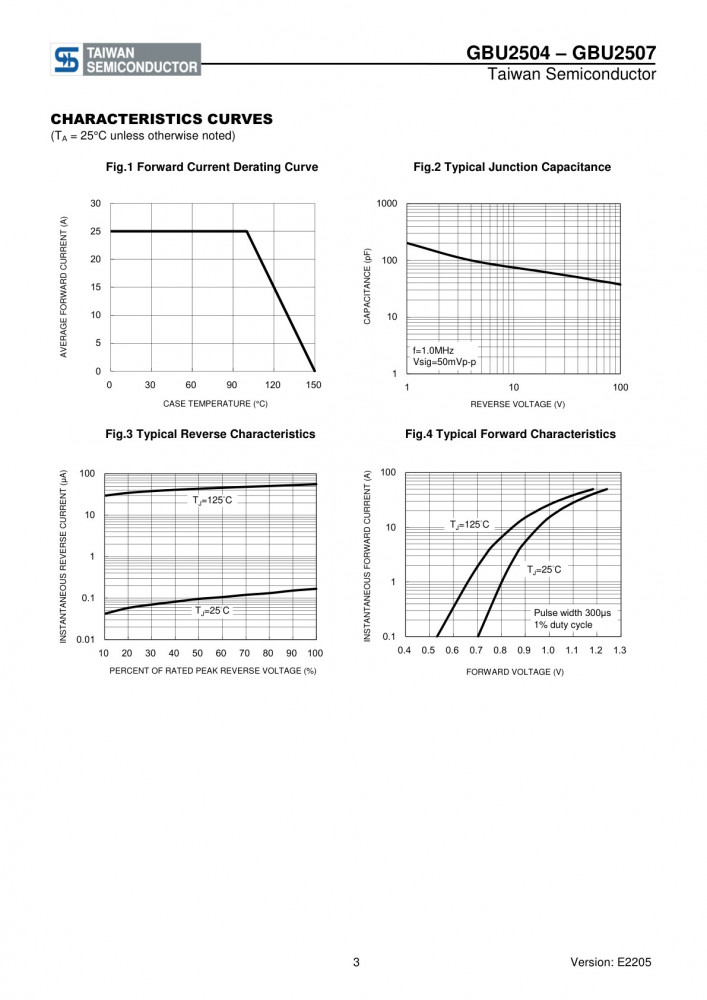 GBU2507 datasheet page 3