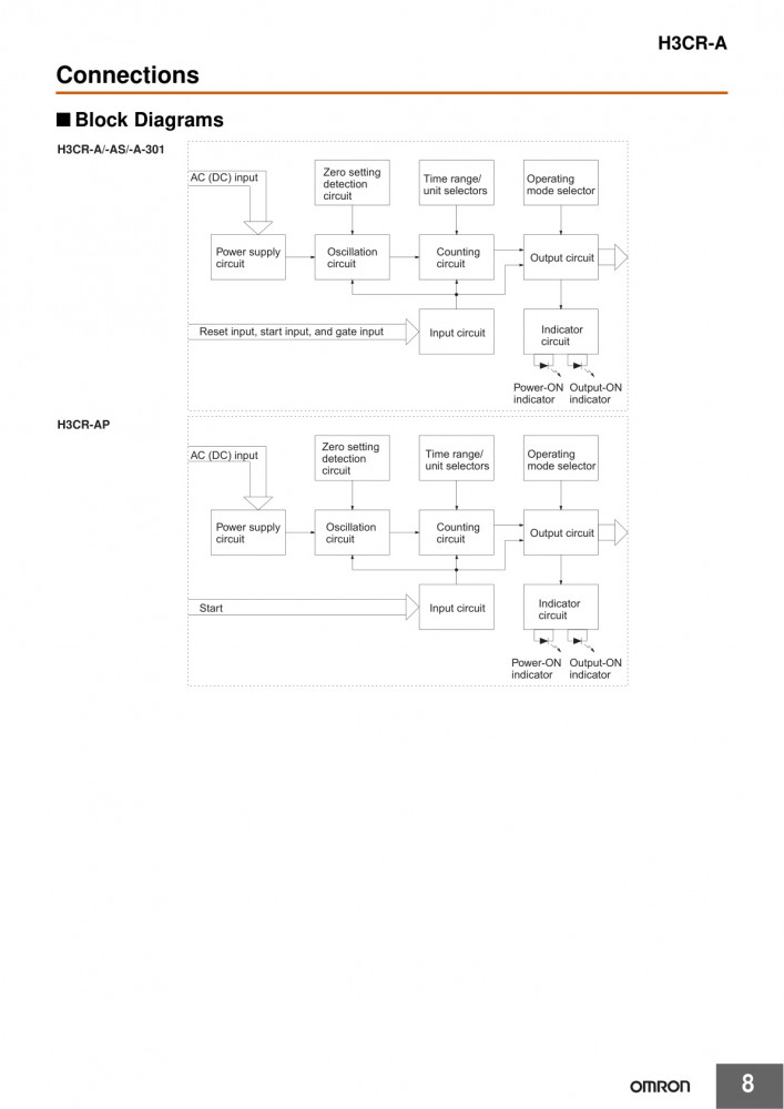 H3CR timer documentation page 8