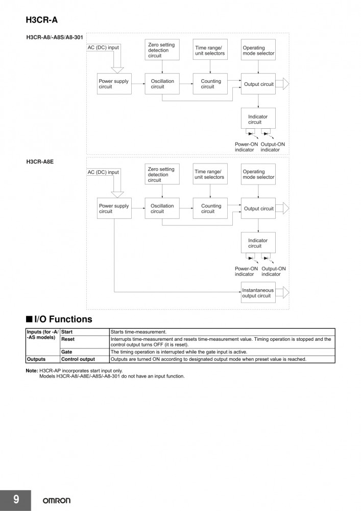 H3CR timer documentation page 9