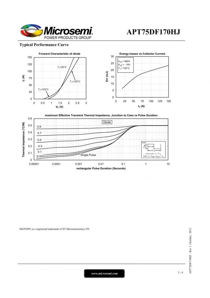 APT75DF170HJ datasheet page 3