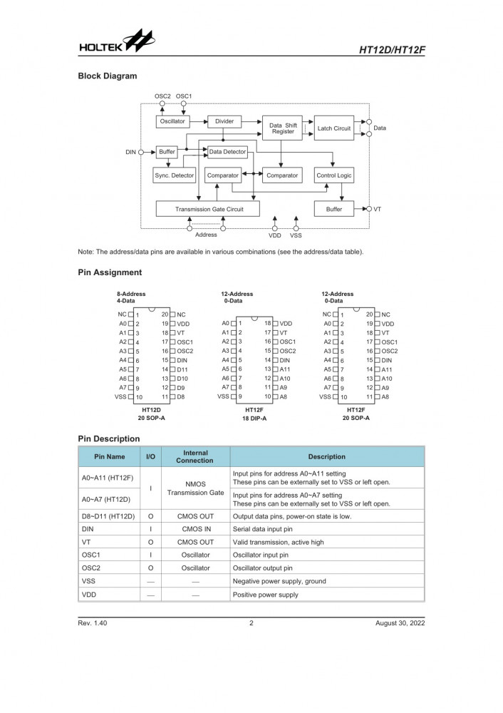 HT12D datasheet page 2