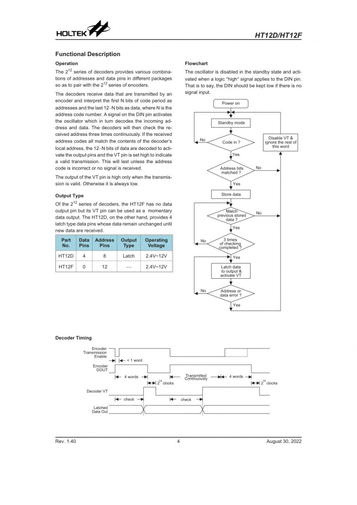 HT12D datasheet page 4