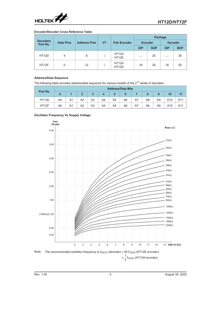 HT12D datasheet page 5
