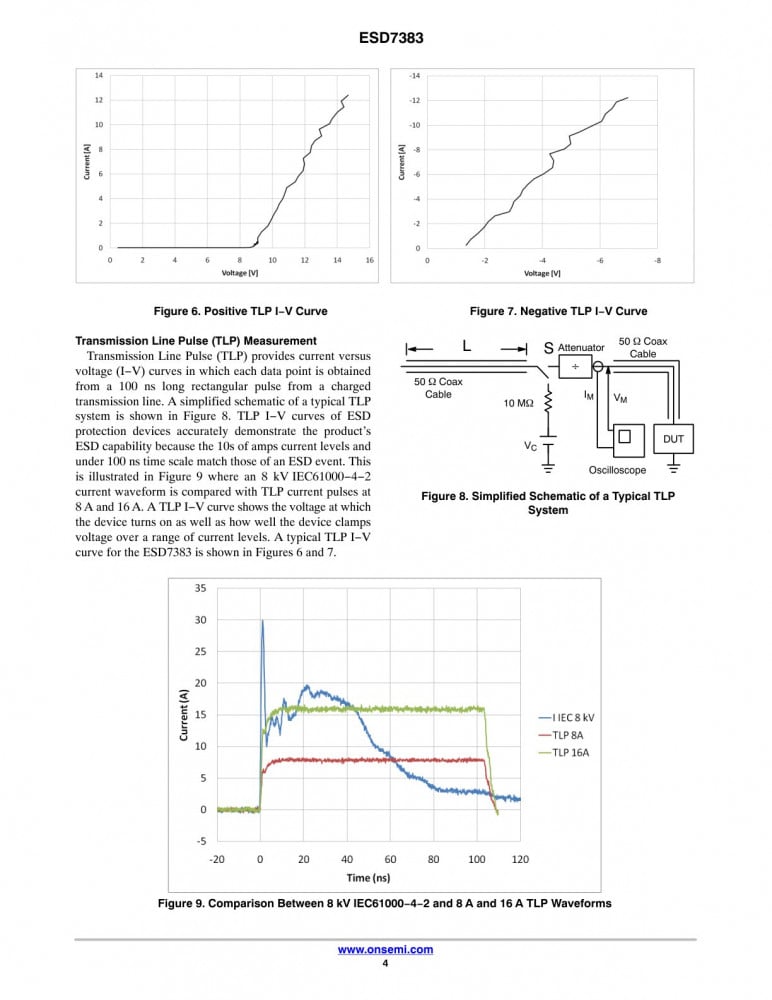 ESD7383NCTBG datasheet page 4