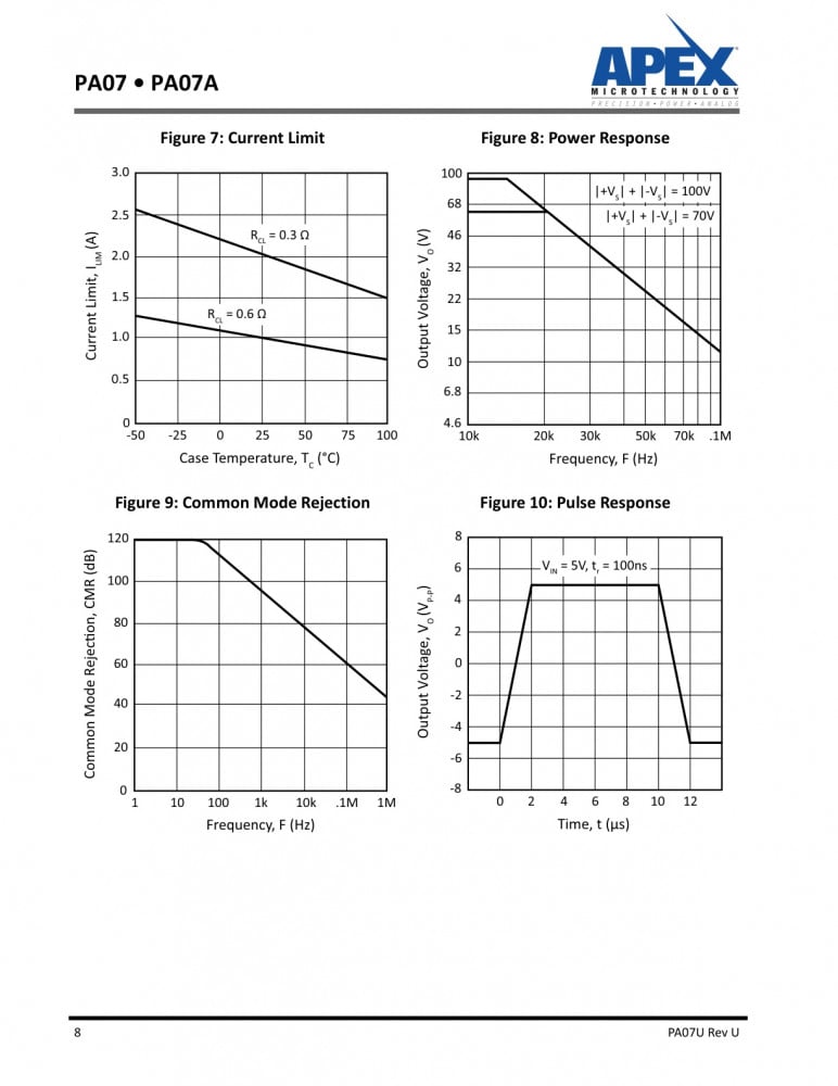 PA07M datasheet page 8