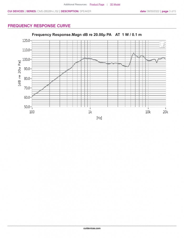 CMS-28528N-L152A datasheet page 3