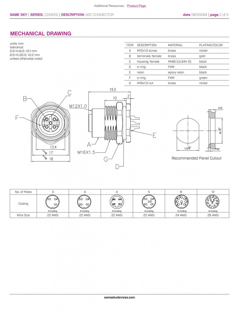 CDM1212-05A-FT-F16-67 datasheet page 2