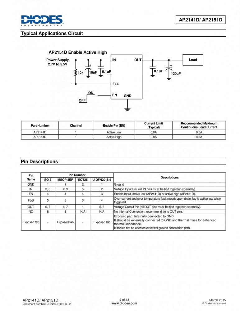 AP2151D datasheet page 2
