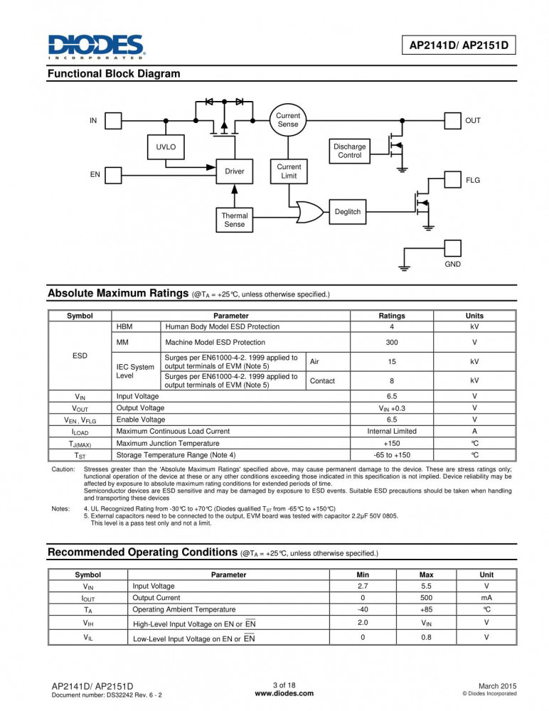 AP2151D datasheet page 3