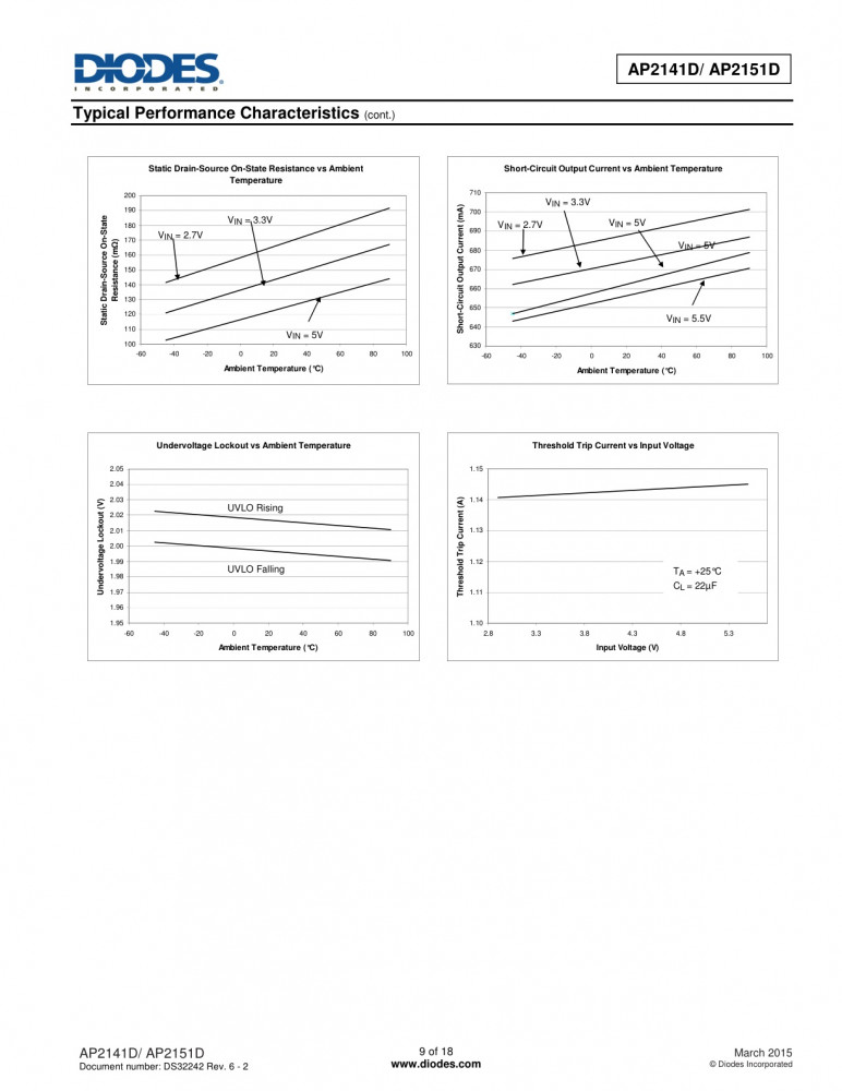 AP2151D datasheet page 9