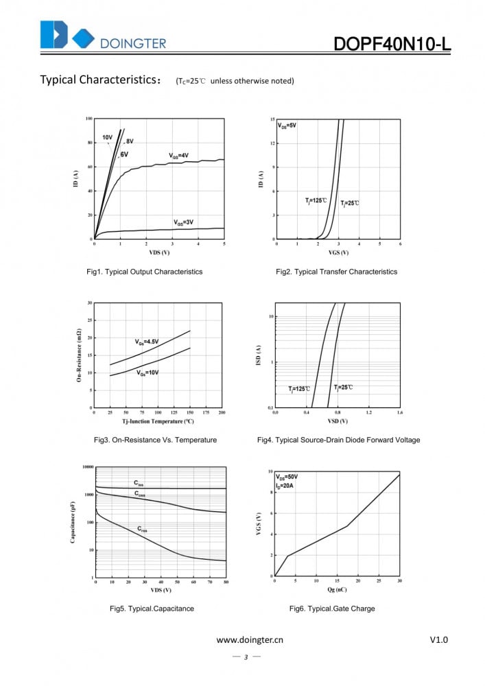 DOPF40N10-L datasheet page 3
