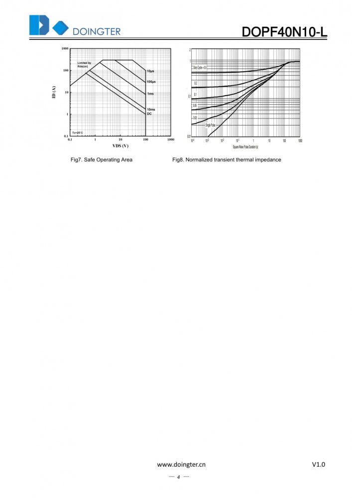 DOPF40N10-L datasheet page 4