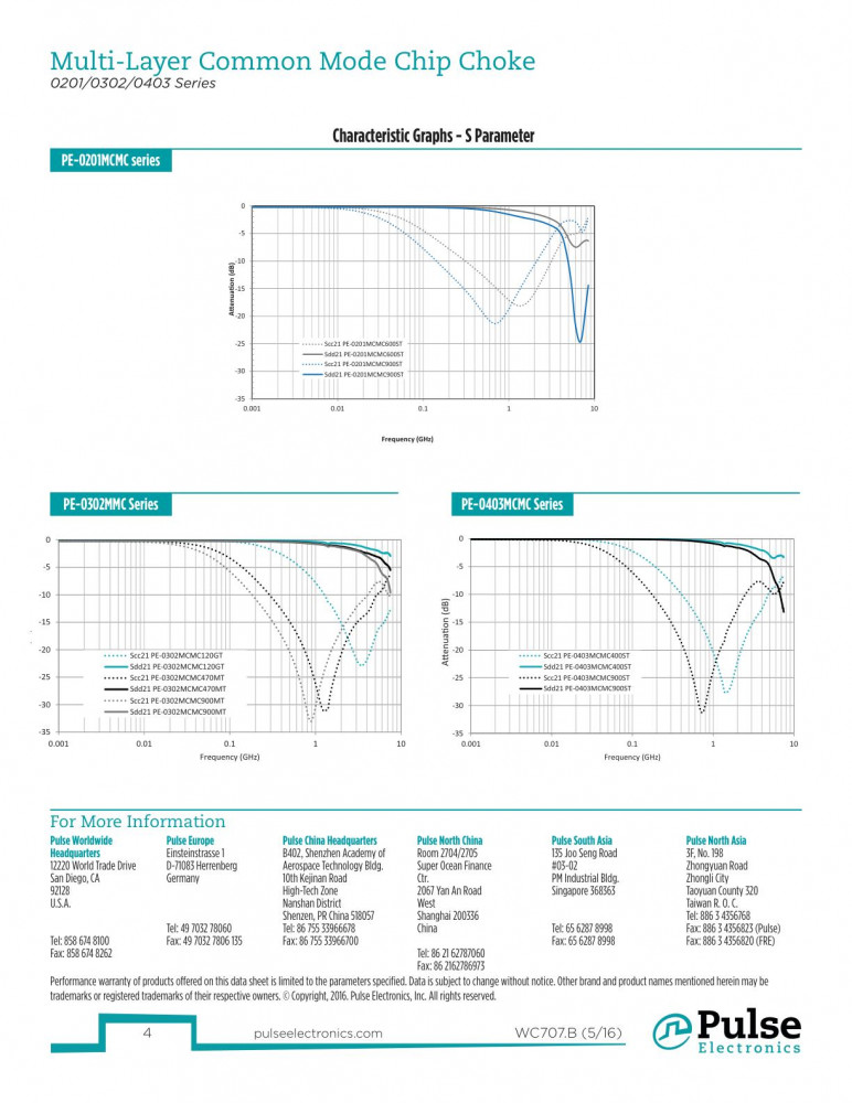PE-0403MCMC400ST datasheet page 4