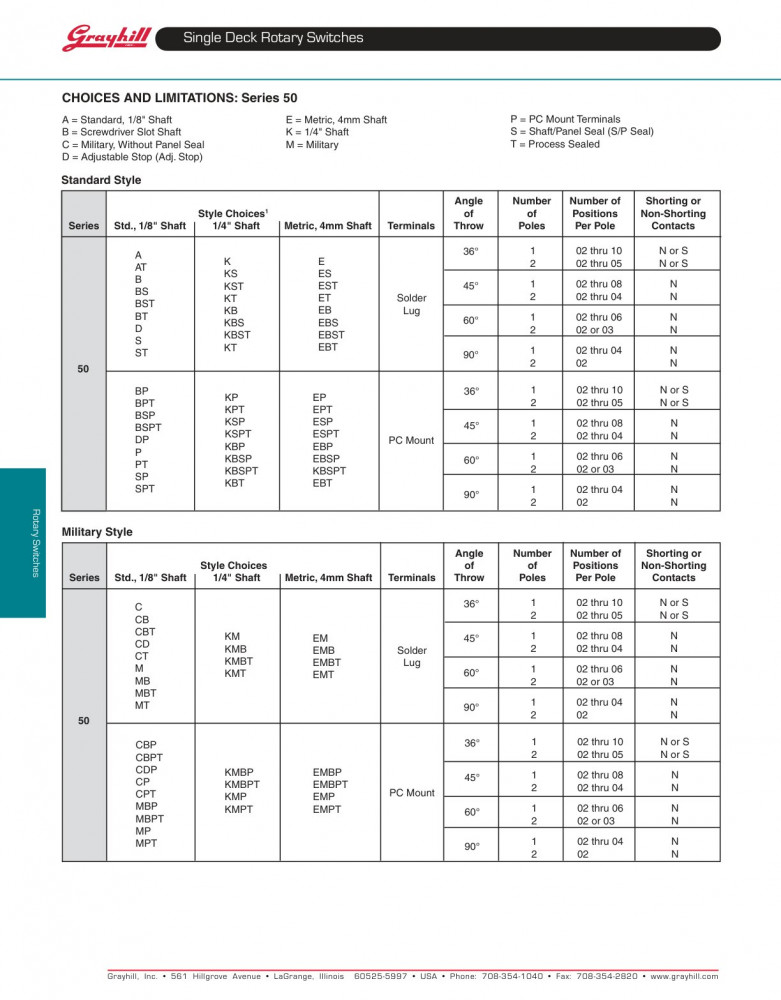 Grayhill Series 51 datasheet page 5