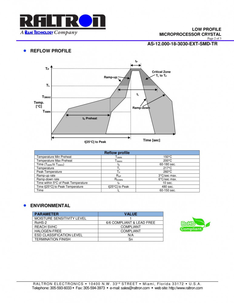 Raltron AS-12.000-18-3030-EXT-SMD-TR carrier tape page
