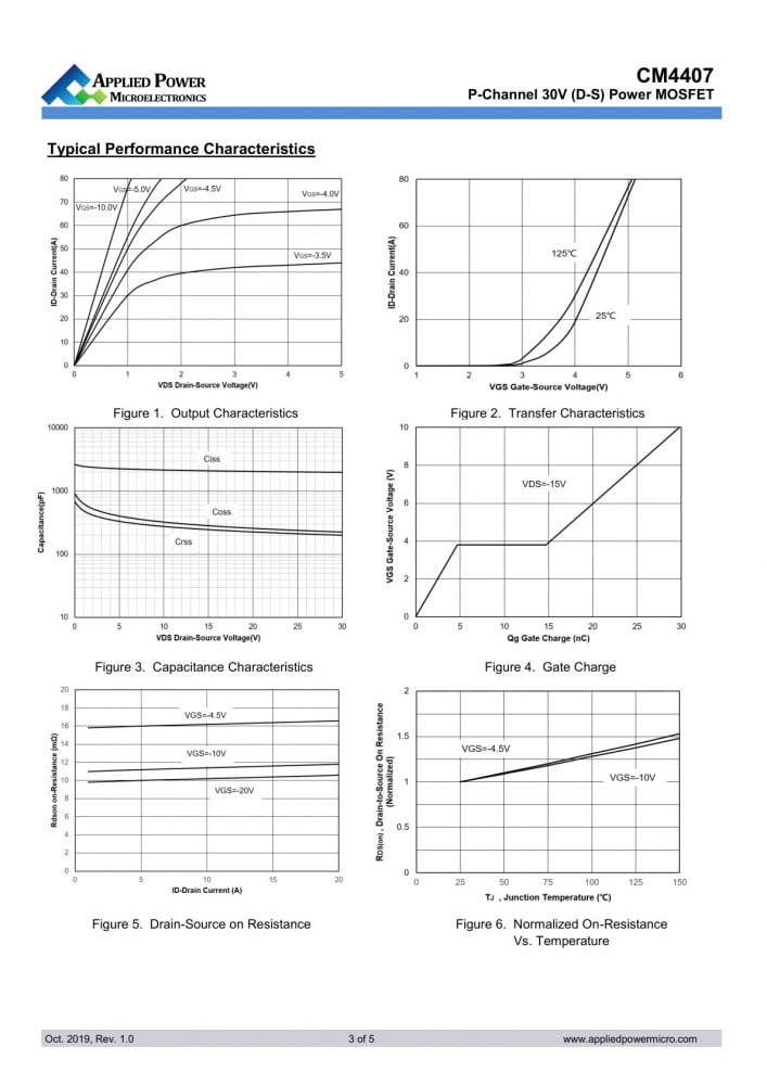 CM4407 datasheet page 3