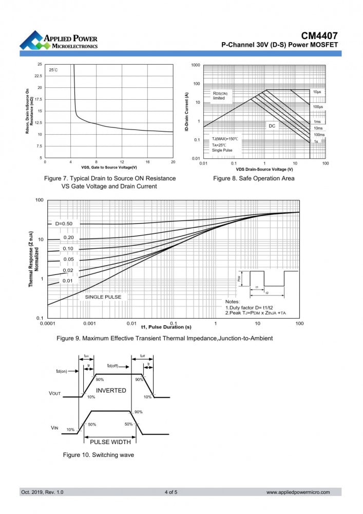 CM4407 datasheet page 4
