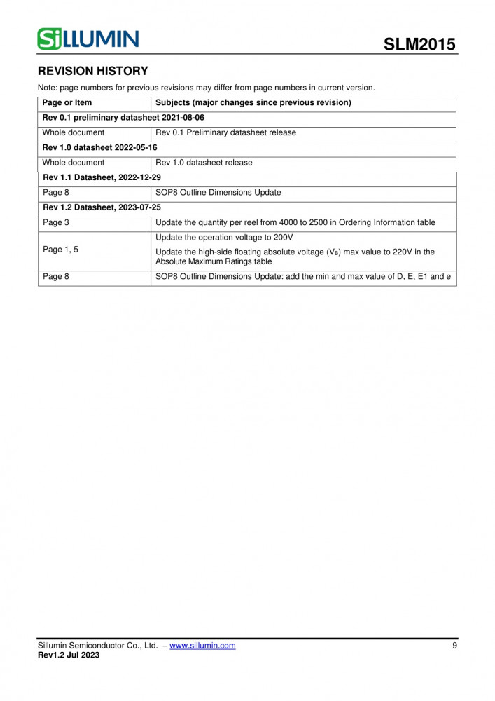 SLM2015 datasheet page 9