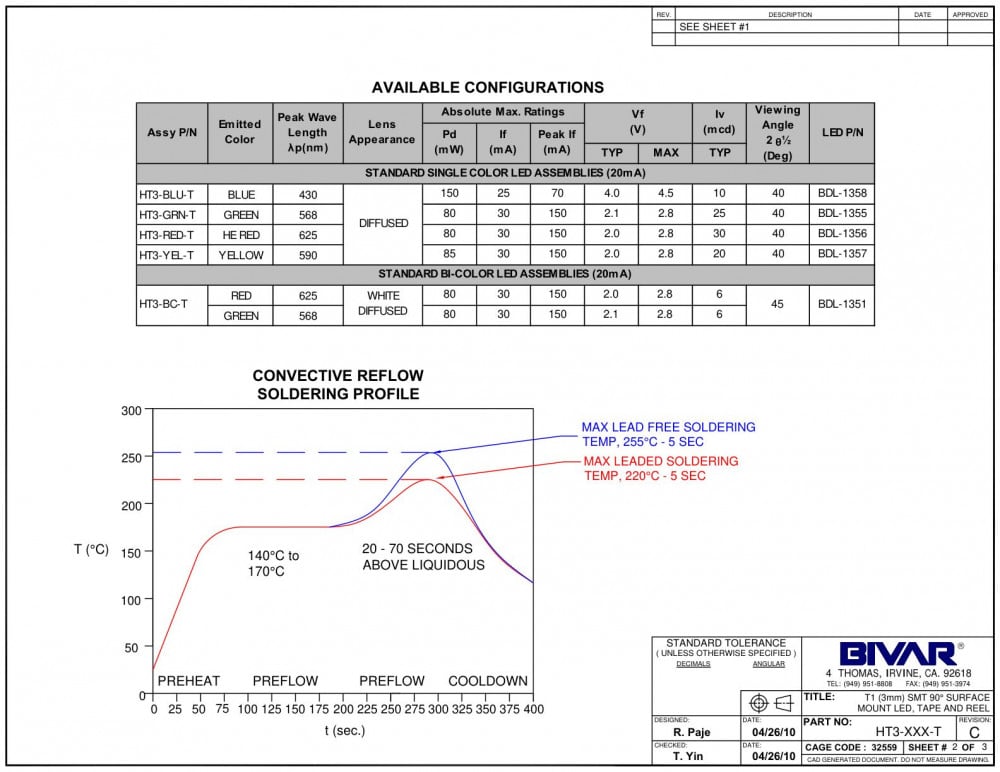 BIVAR HT3-GRN-T datasheet page 2