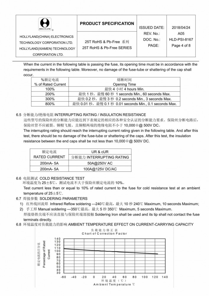 HOLLY 25T series specification page 4