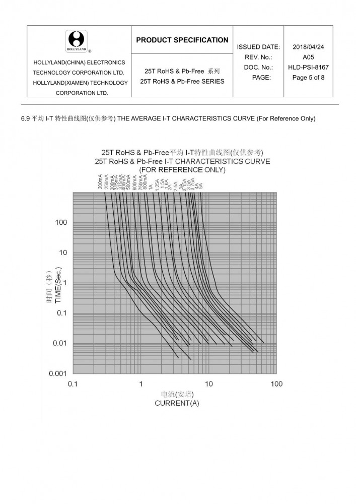 HOLLY 25T series specification page 5