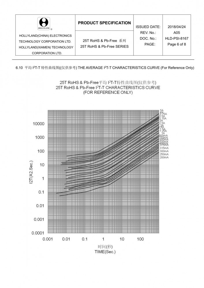 HOLLY 25T series specification page 6
