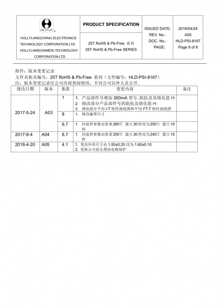 HOLLY 25T series specification page 9