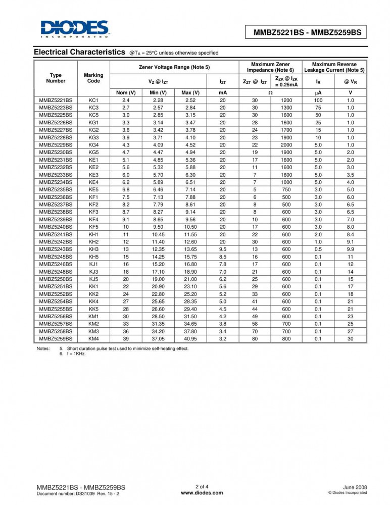 MMBZ5235BS-7-F datasheet page 2