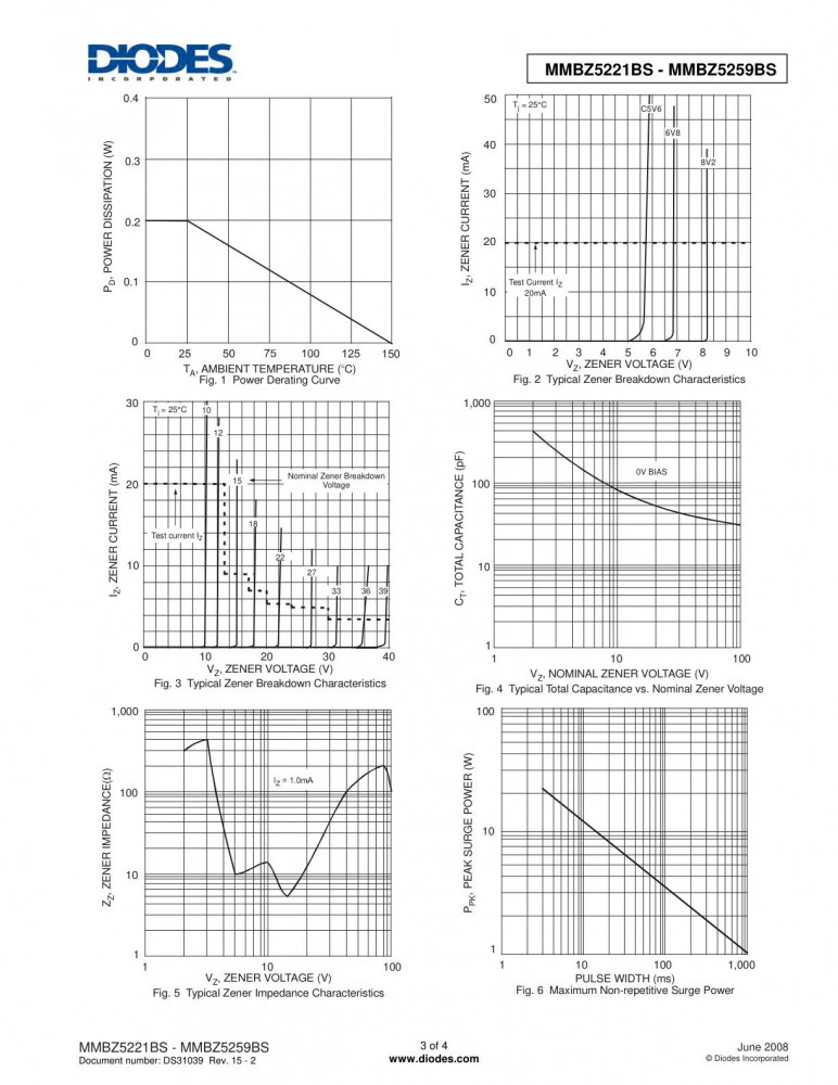 MMBZ5235BS-7-F datasheet page 3