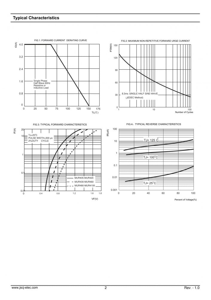 MUR460 datasheet page 2