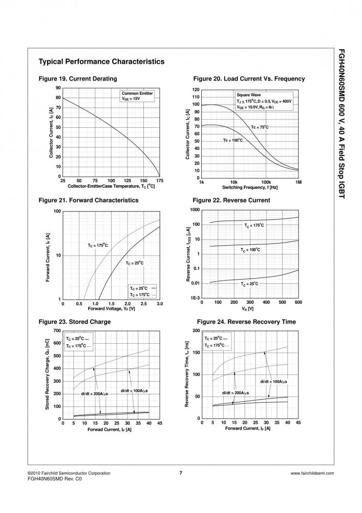 FGH40N60SMD datasheet page 7