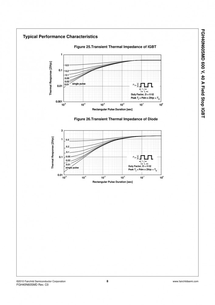 FGH40N60SMD datasheet page 8