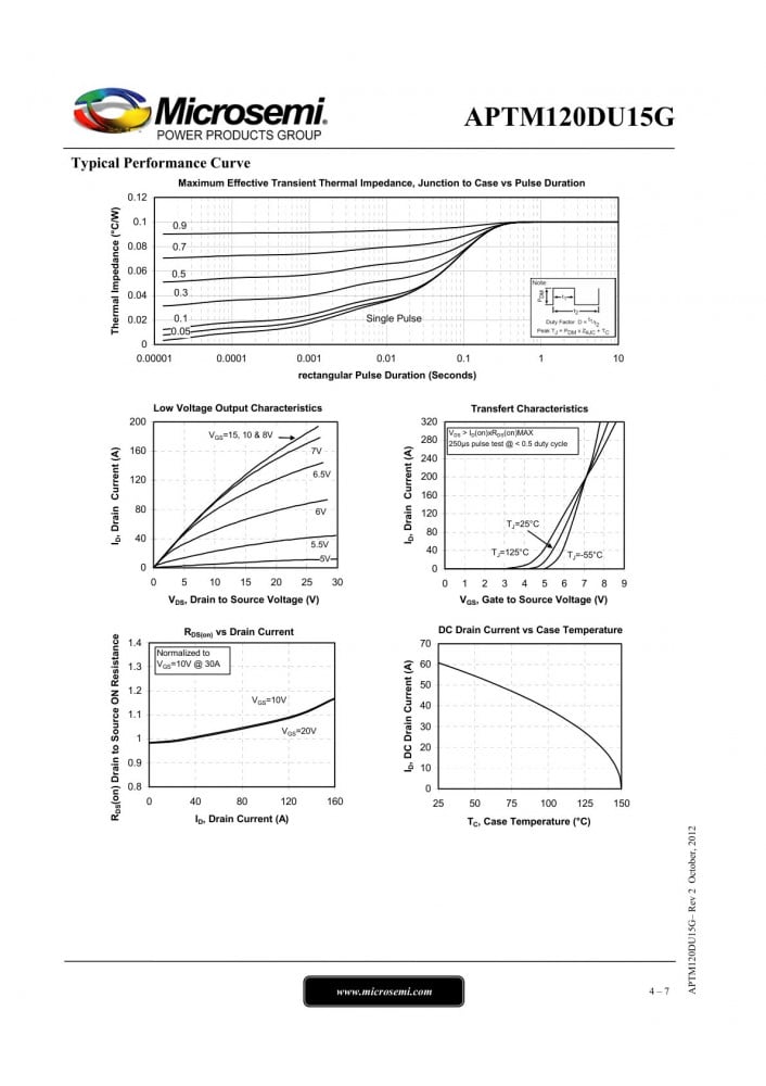 APTM120DU15G datasheet page 4