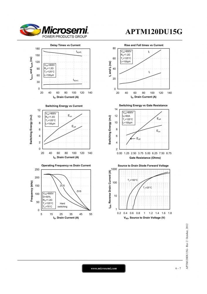 APTM120DU15G datasheet page 6