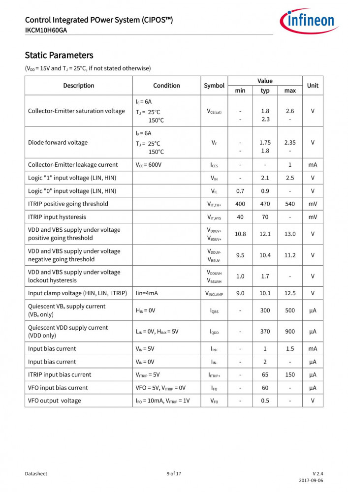 IKCM10H60GA datasheet page 9