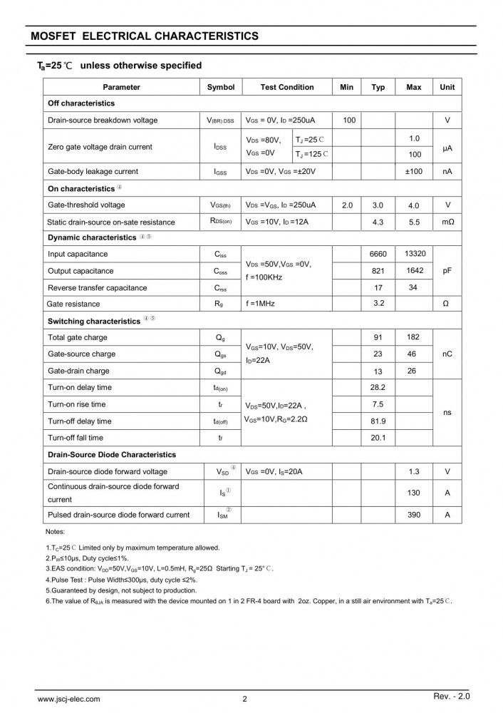 CJB130SN10 datasheet page 2