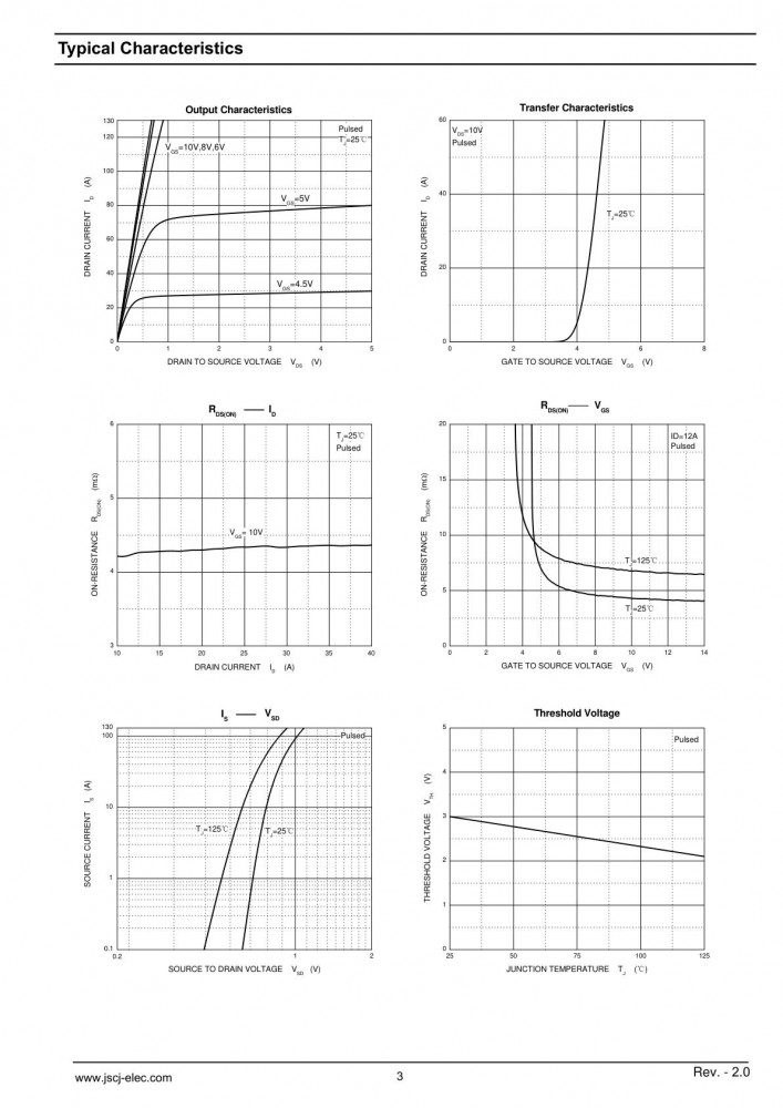 CJB130SN10 datasheet page 3