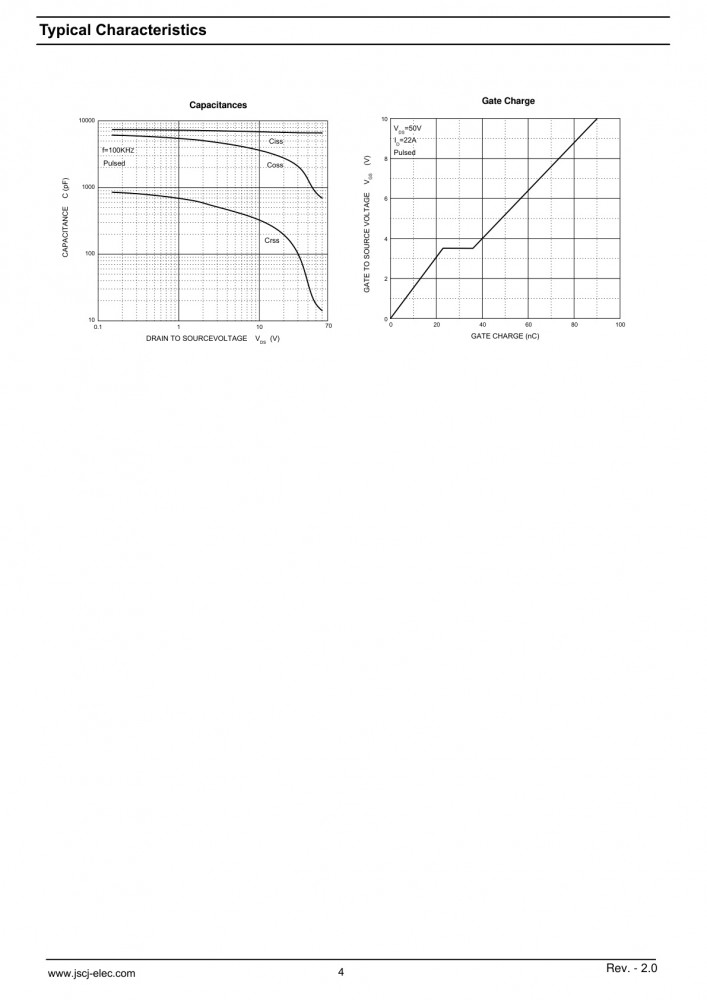 CJB130SN10 datasheet page 4
