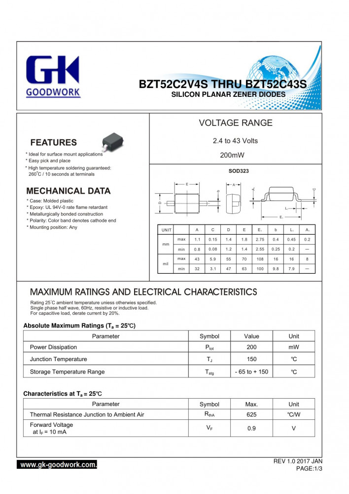 BZT52C5V1S datasheet page 1