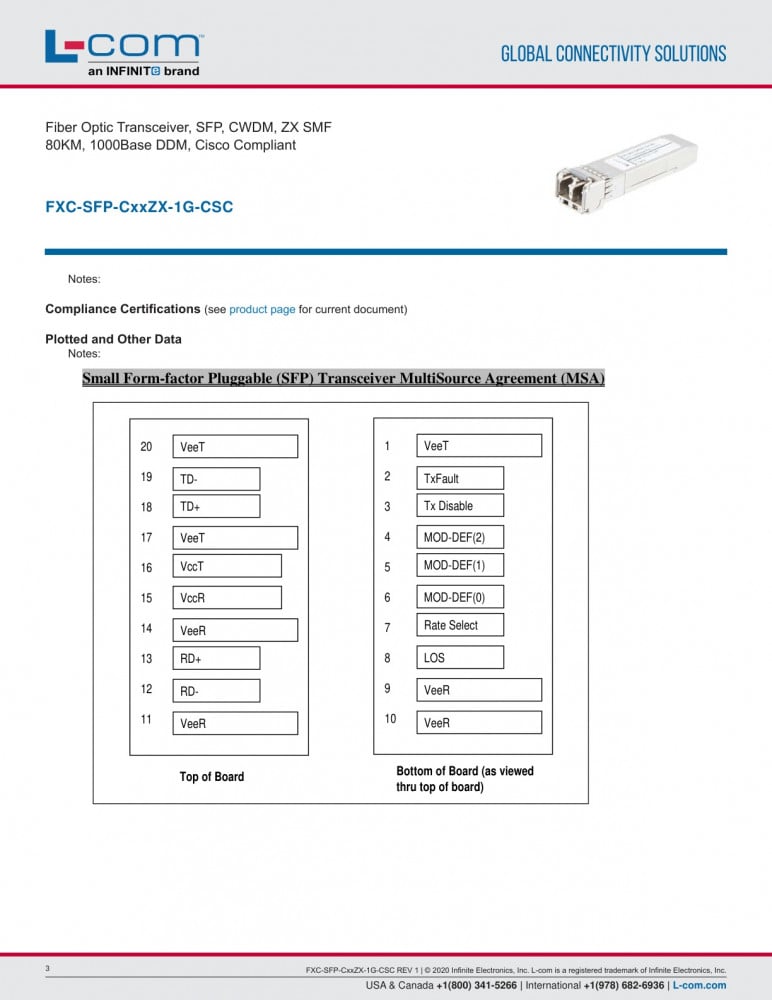 FXC-SFP-C53ZX-1G-CSC datasheet page 3